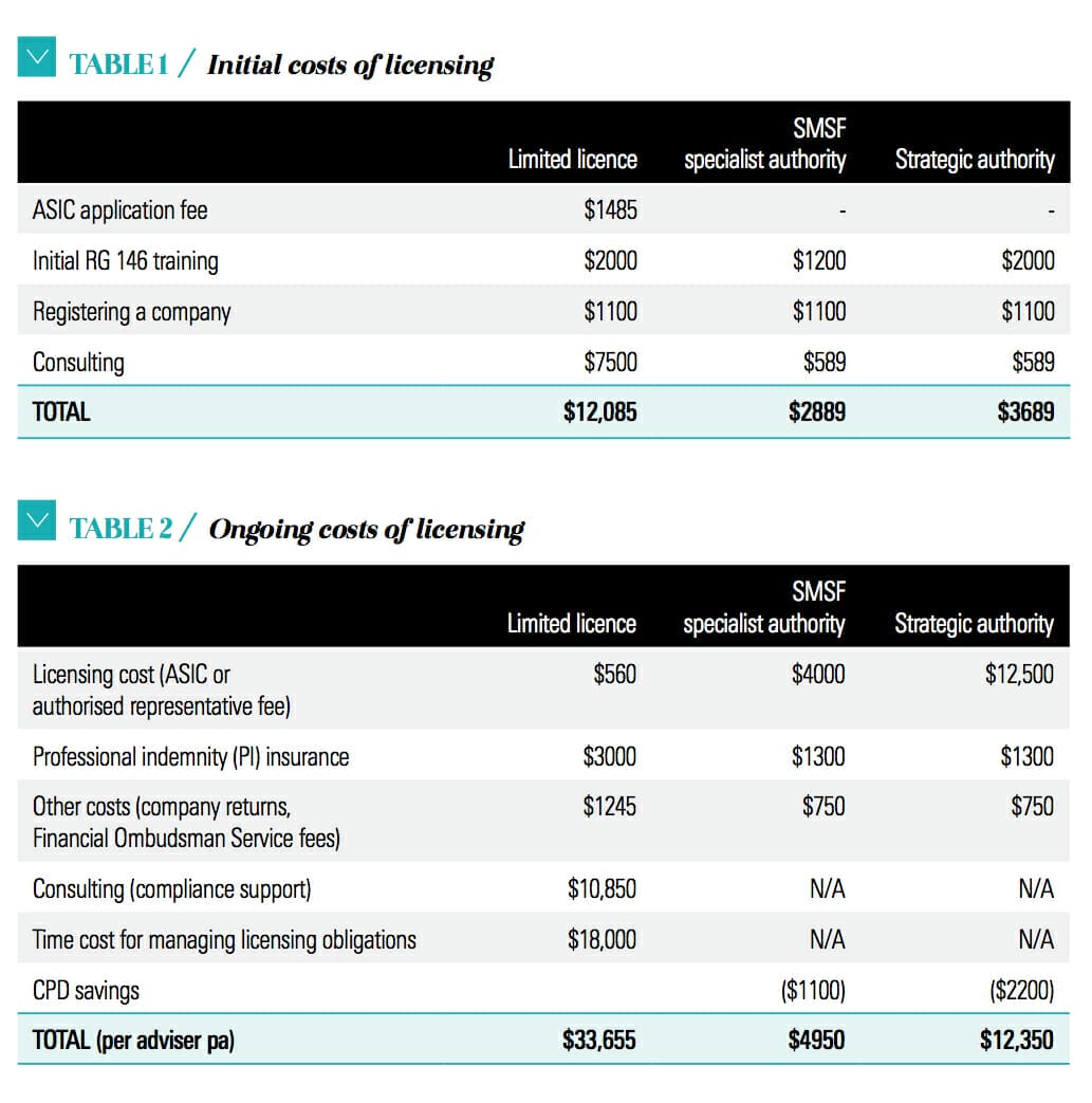 As time ticks away, getting the facts straight on licensing costs for ...