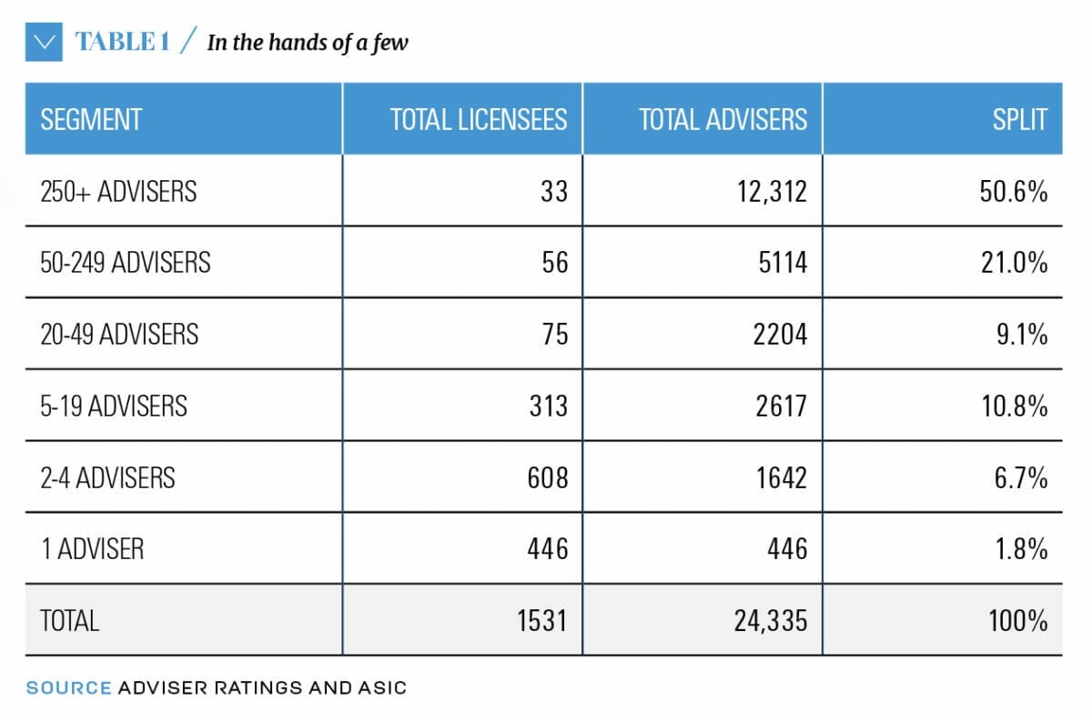 Individual licensing: A bold step towards becoming a profession ...