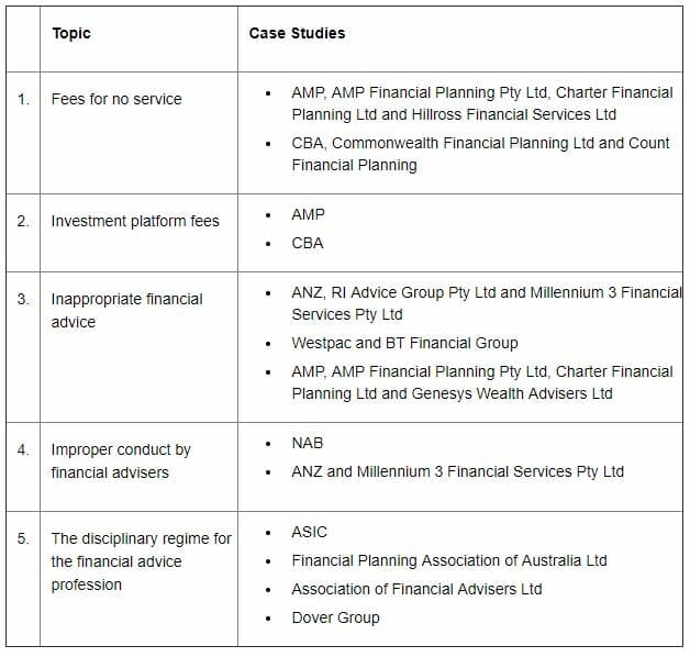 FASEA’s code of ethics: bedrock of a profession - Professional Planner