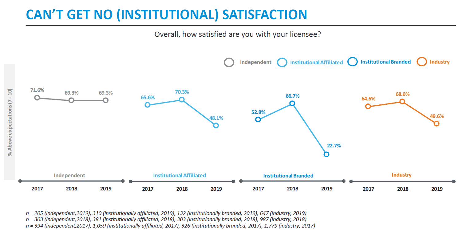 10 epic charts that define advice in 2019 - Professional Planner