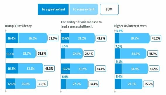10 epic charts that define advice in 2019 - Professional Planner