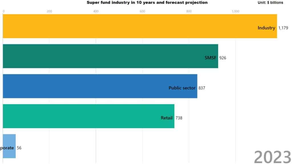 10 epic charts that define advice in 2019 - Professional Planner