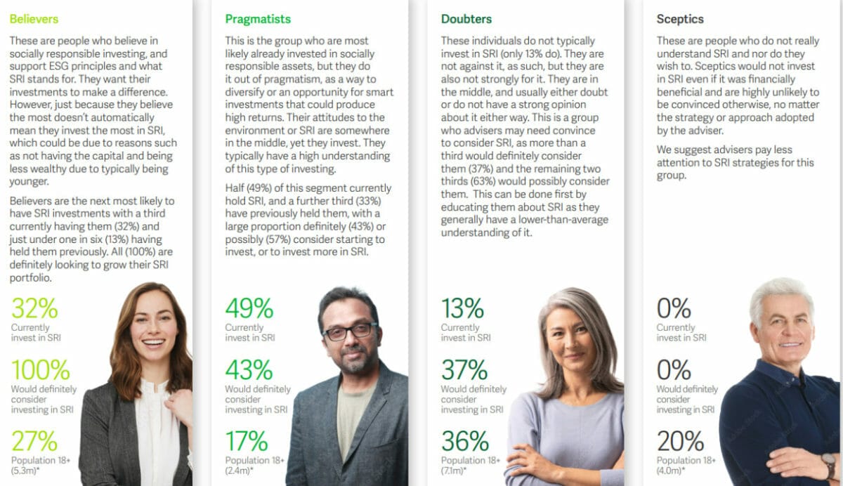 Breaking down ESG client segments - Professional Planner