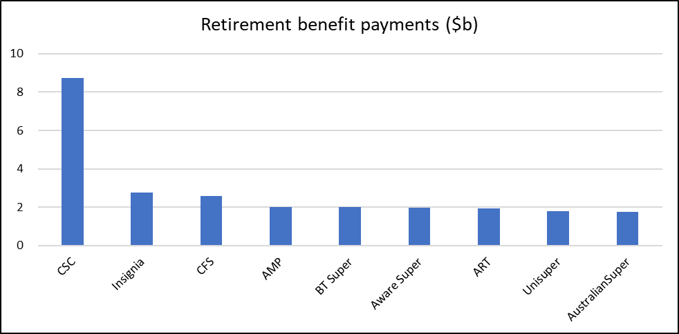 Platforms jockey for position as retirement leaders - Professional Planner